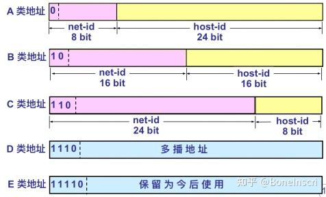 计算机网络原理题源探秘（3）MAC地址和IP地址 - 知乎