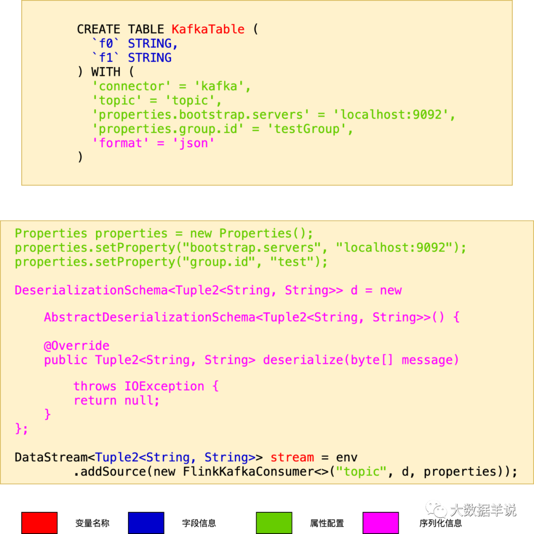 flink sql 知其所以然（一）| source\sink 原理 - 知乎
