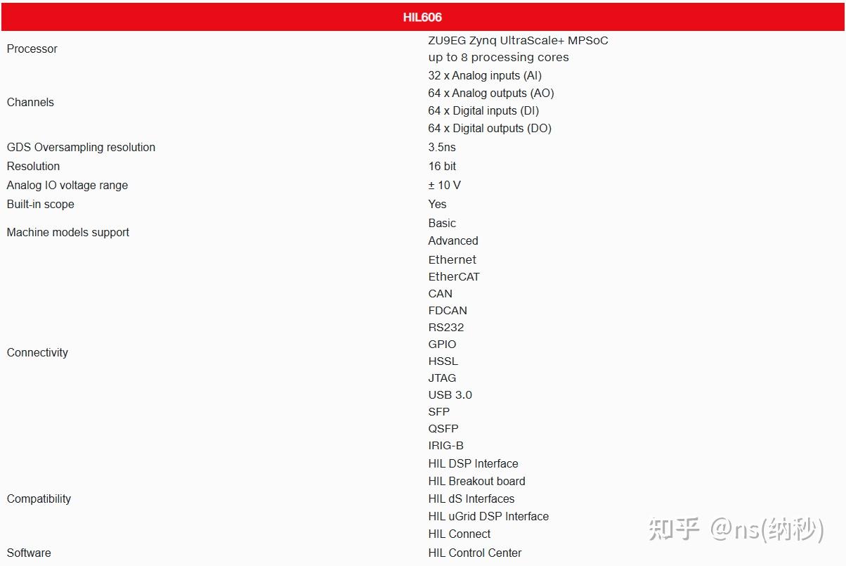 全球十大品牌实时仿真机系统介绍 - 知乎