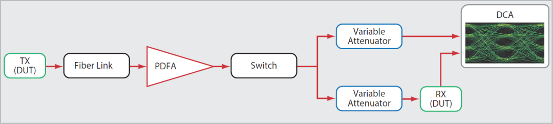 通信应用笔记：PAM4信号优化和O波段光纤放大 - 知乎