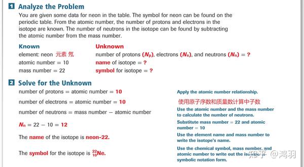原子的种类（How Atoms Differ）质子数，中子数，质量数，电子数，原子序数 - 知乎