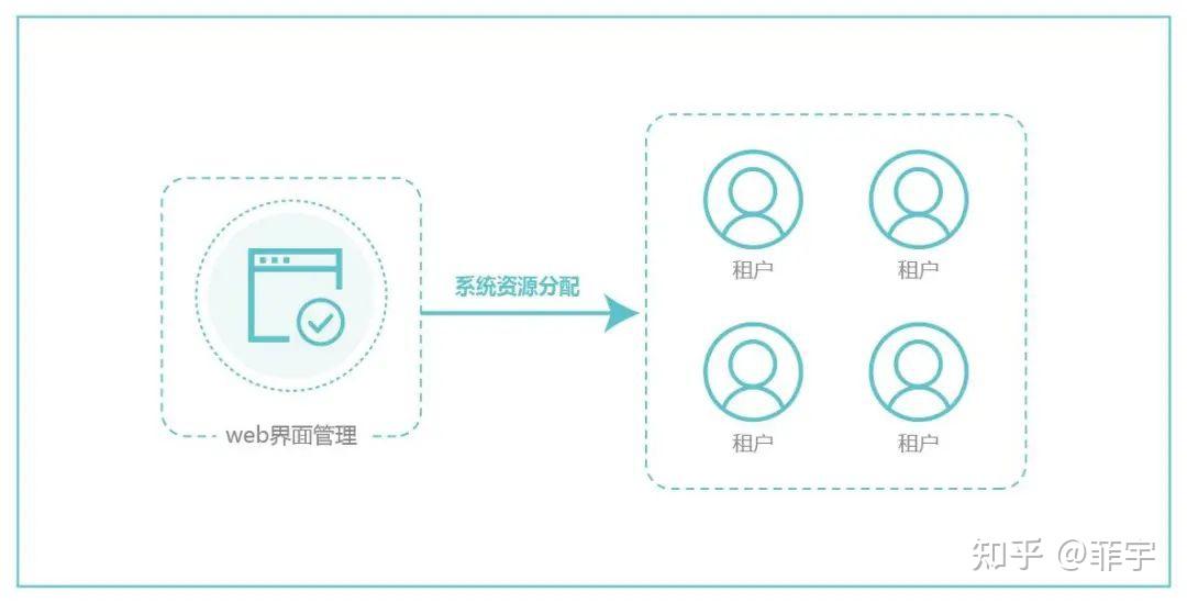 Django多租户框架django-tenant-schemas - 知乎