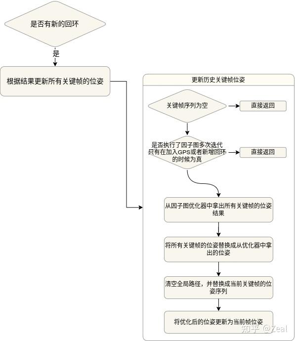 Simple-LIO-SAM——（十）后端优化模块详解 - 知乎