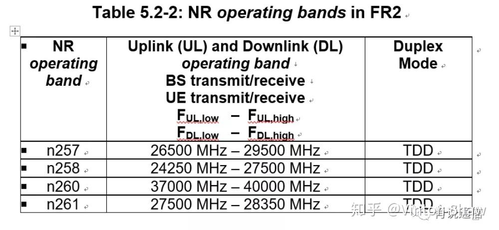 3GPP标准之TS 38.104解读(二) ：5G NR频谱解读 - 知乎