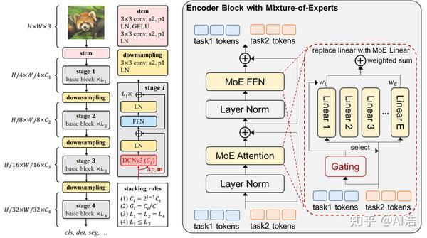 InternImage实战：使用InternImage实现图像分类任务（一） - 知乎