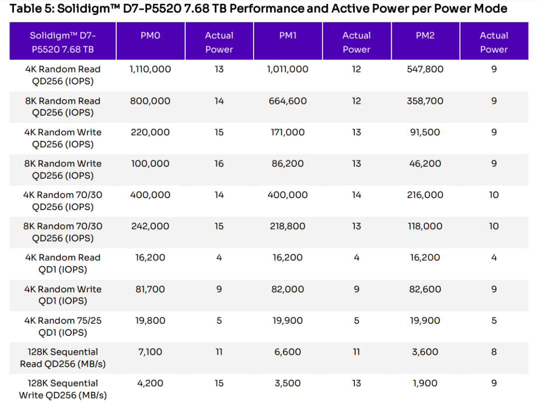 媒体观点｜站在巨人肩上：Solidigm D7-P5520 企业级SSD评测 - 知乎