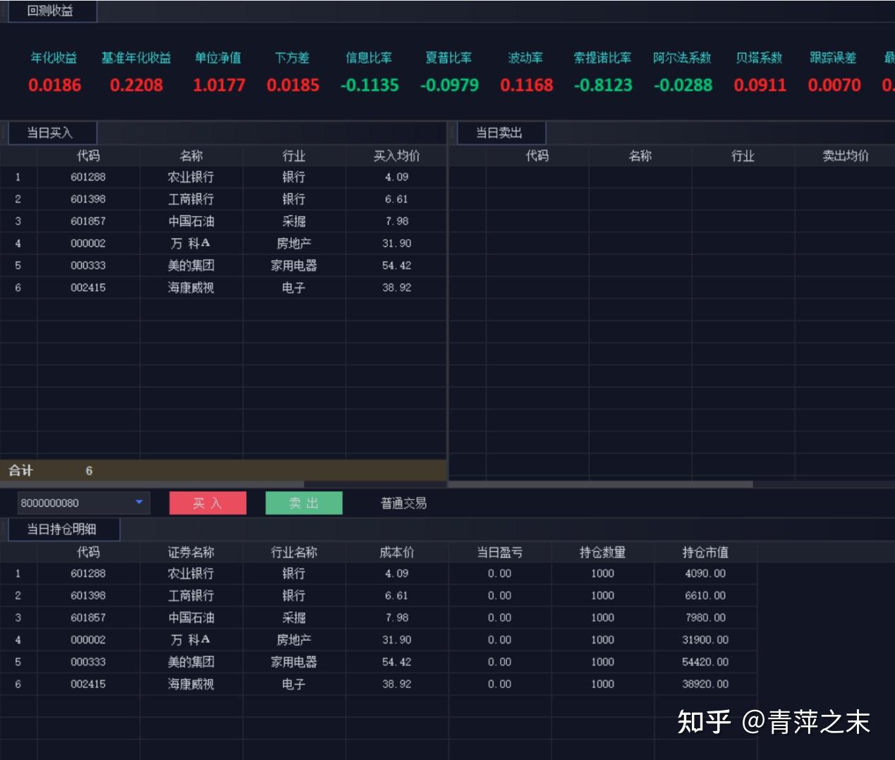 如何在QMT平台进行策略回测？ - 知乎