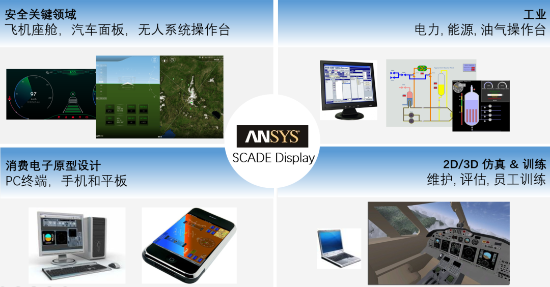 嵌入式系统 | 基于Ansys SCADE Display的人机交互界面设计 - 知乎