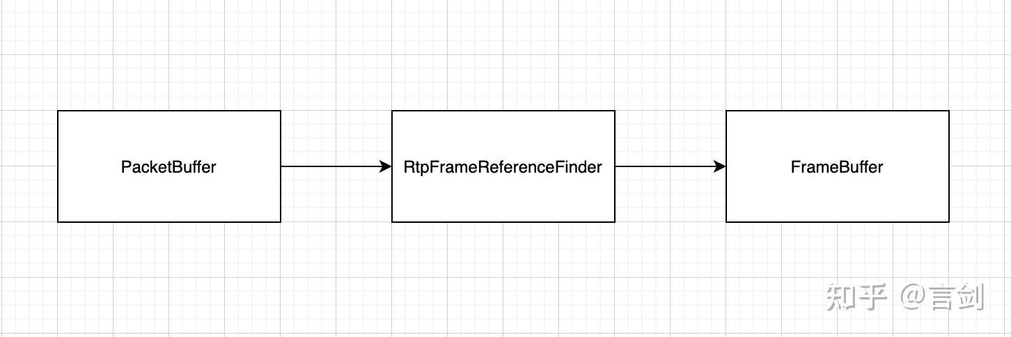 WebRTC视频Jitter Buffer组帧介绍 - 知乎