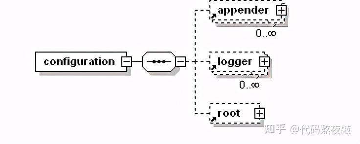 如何配置 logback？30分钟让你彻底学会 - 知乎
