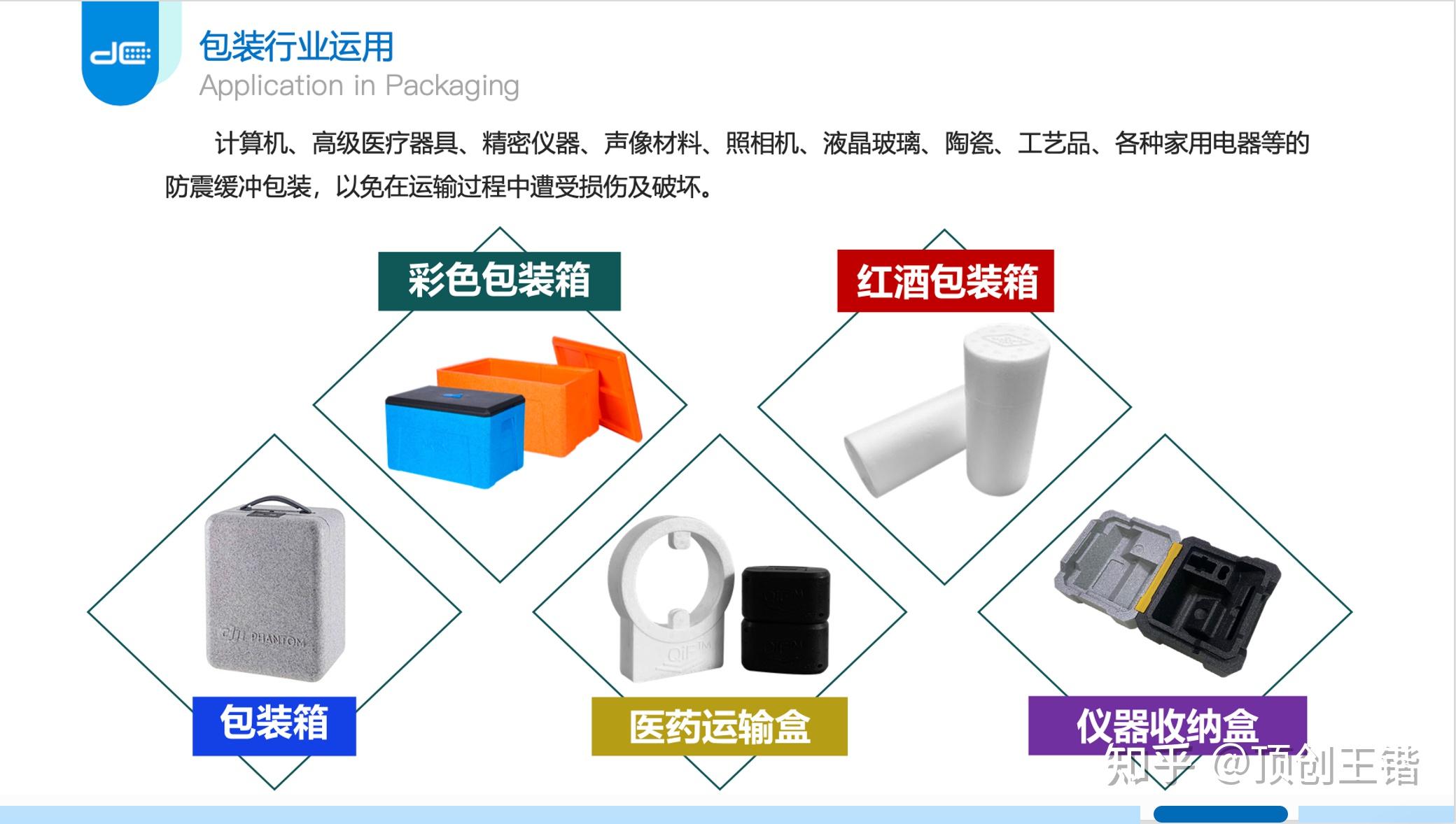EPP是什么材料？ - 知乎