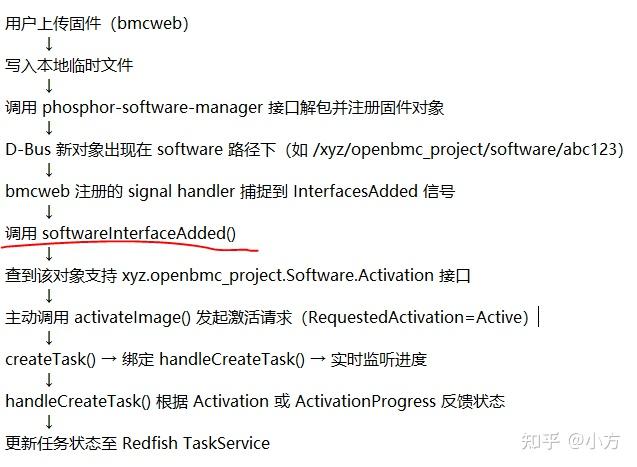 bmcweb redfish固件更新源码阅读 - 知乎