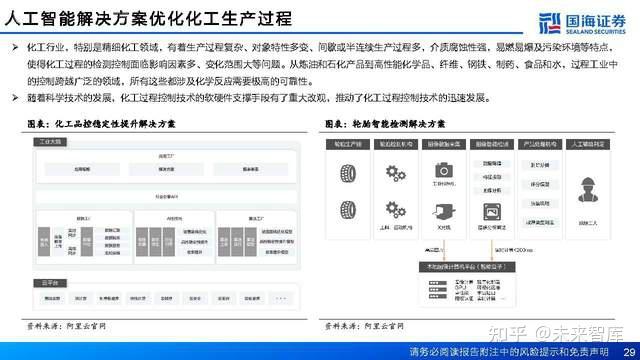 化工行业专题报告：AI赋能，助力化工行业转型升级 - 知乎
