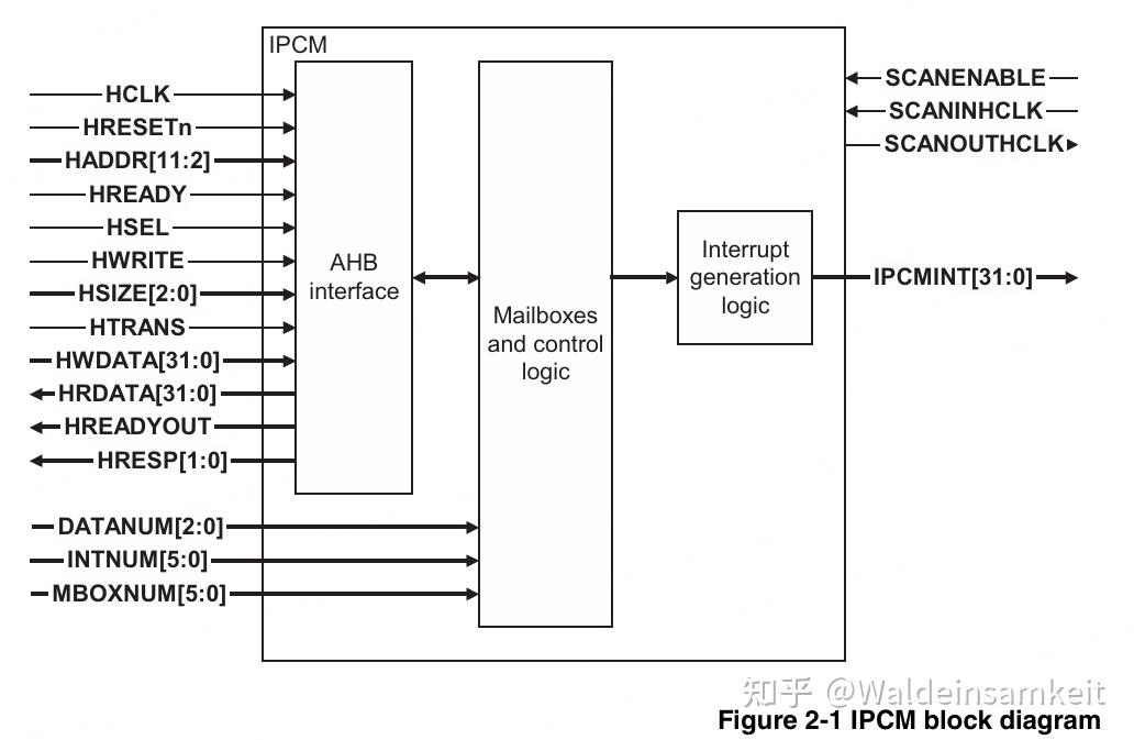 ipcm 学习 - 知乎
