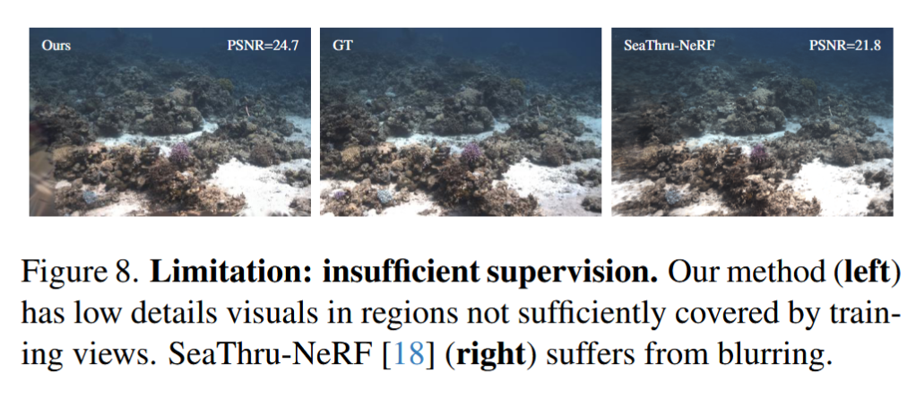WaterSplatting: Fast Underwater 3D Scene Reconstruction Using Gaussian Splatting - 知乎