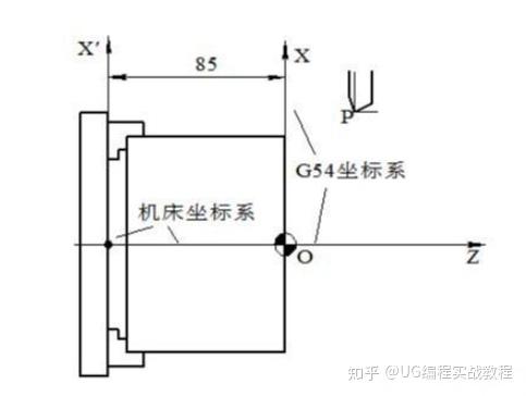 数控编程教程大全，图文详细讲解，有这套资料就够了 - 知乎