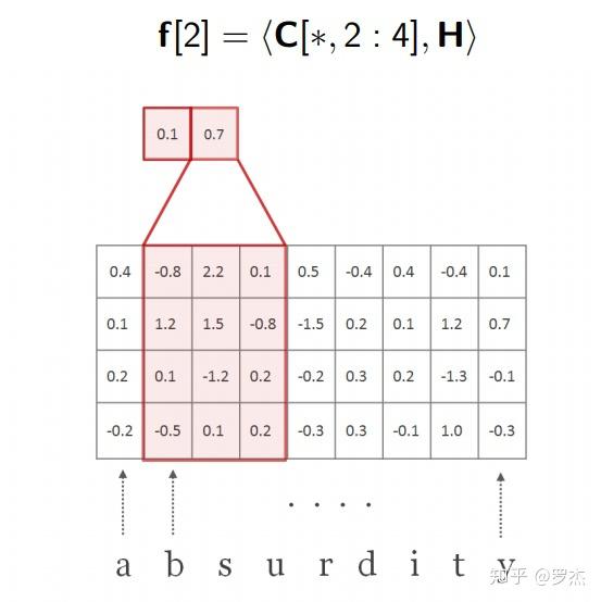 Bi-Directional Attention Flow (BiDAF)机器阅读理解模型 - 知乎