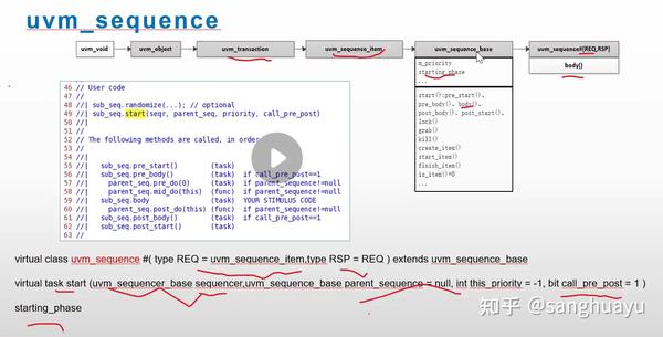 UVM sequence机制 &UVM do宏 - 知乎