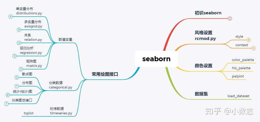 Seaborn入门详细教程 - 知乎