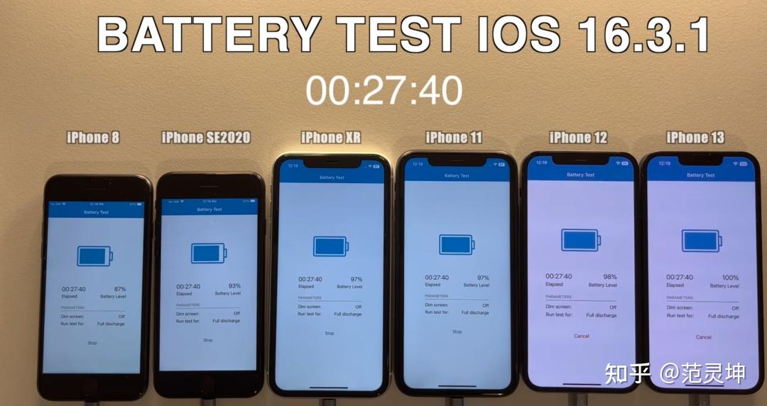 不要升级！iOS16.3.1 续航时间实测，6款iPhone升级前后对比 - 知乎