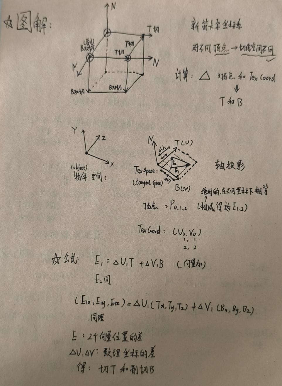 OpenGL（三十一）：Normal Mapping - 知乎