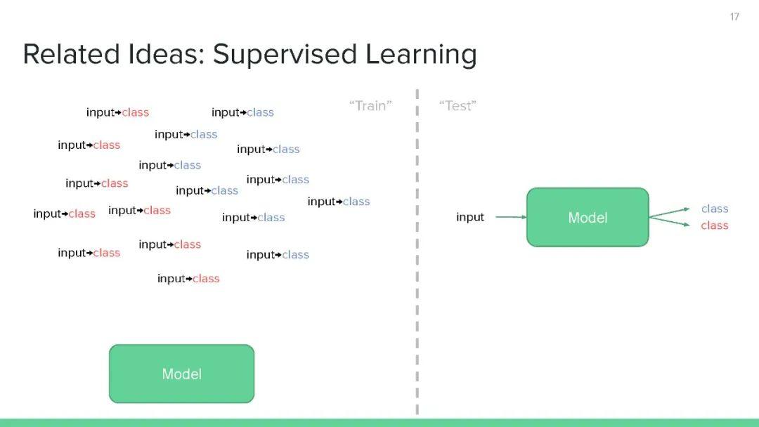 328页ppt! Allen等ACL2022《少样本自然语言处理》教程，阐述最新前沿技术 - 知乎