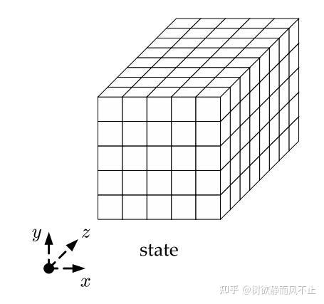 SHA-3：Keccak算法 - 知乎