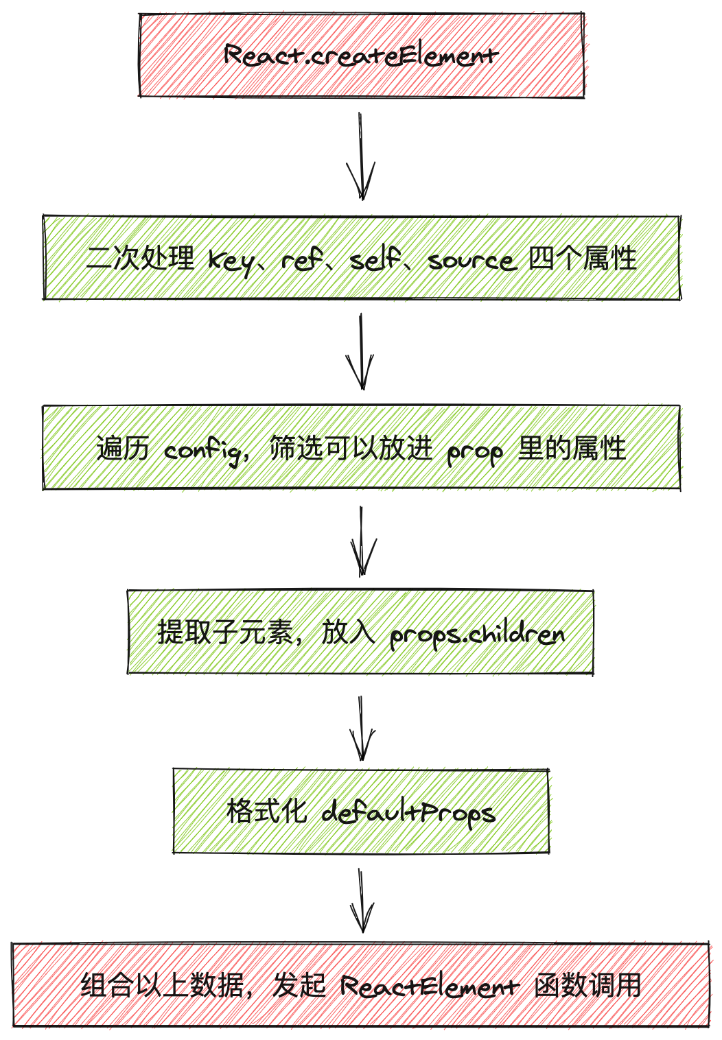 深入浅出 React：探究 Jsx 本质 知乎 