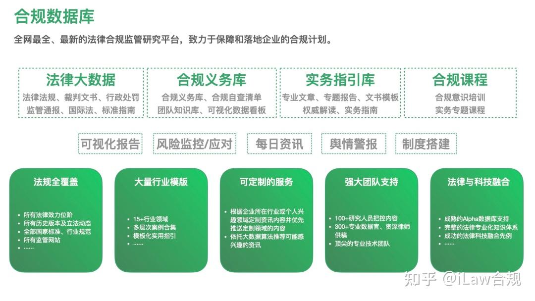 喜讯！iLaw为刀锋互娱接入合规数据库 - 知乎