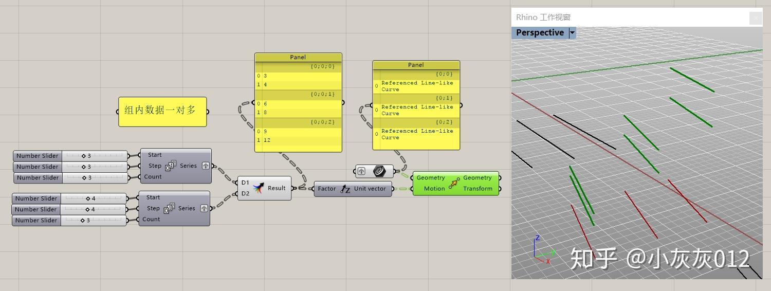 grasshopper数据结构研究与pathmapper总结 - 知乎