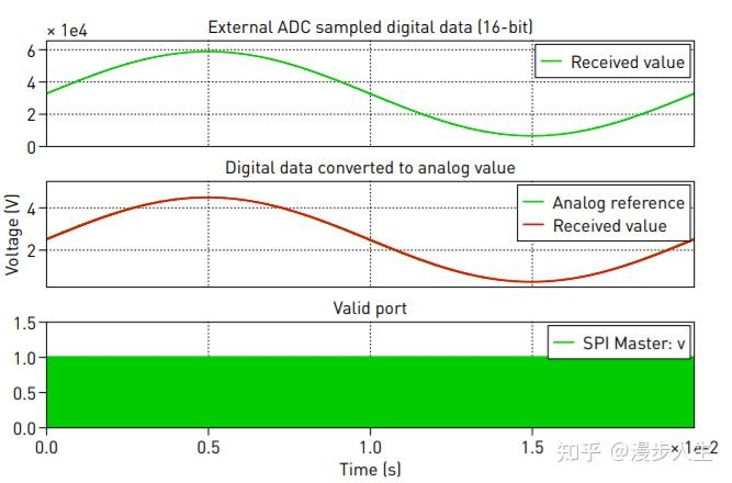 PLECS RT Box 应用示例 12（100）：SPI接口 (SPI Interface） - 知乎