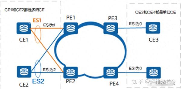 一文带你了解，什么是EVPN？为什么需要EVPN？ - 知乎