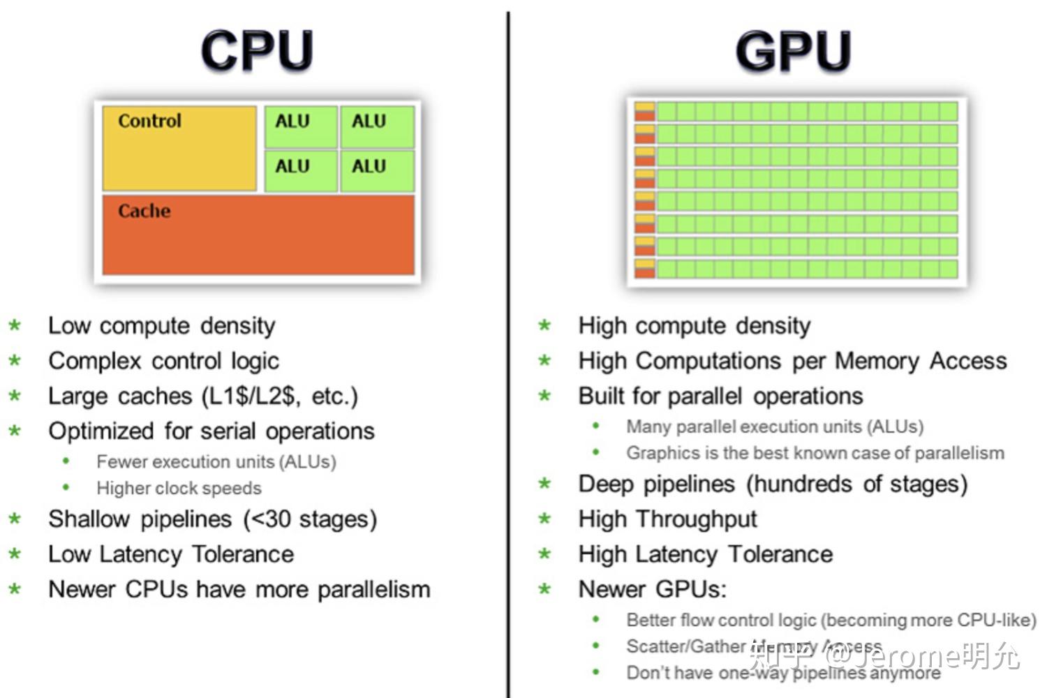 深入浅出笔记本电脑-GPU显卡篇 - 知乎