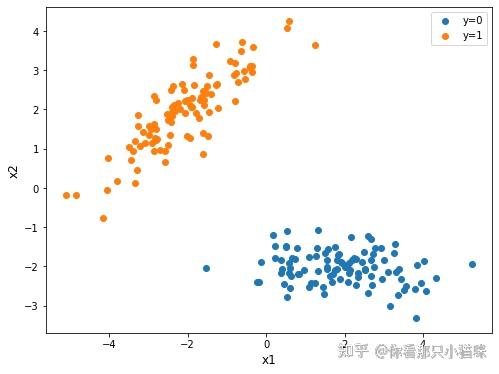 分类模型评价指标详解包括但不限于FPR,TPR,ROC（二分类情况） - 知乎