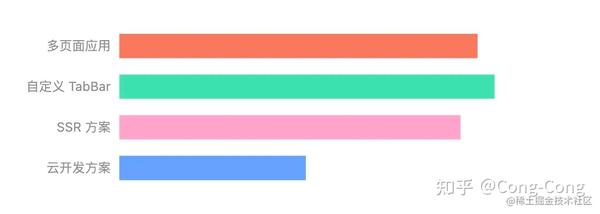 一种让 Taro H5 支持 SSR 的方案 - 知乎