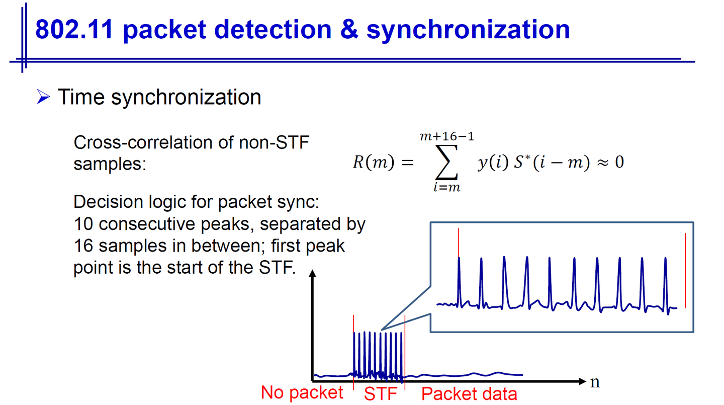 MATLAB 802.11n 链路级仿真案例详解 - 知乎