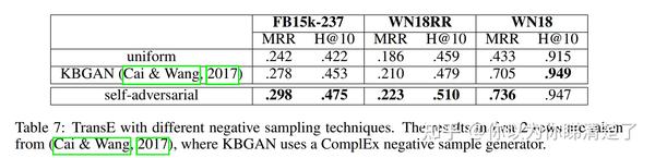 ROTATE: KNOWLEDGE GRAPH EMBEDDING BY RELATIONAL ROTATION IN COMPLEX SPACE - 知乎