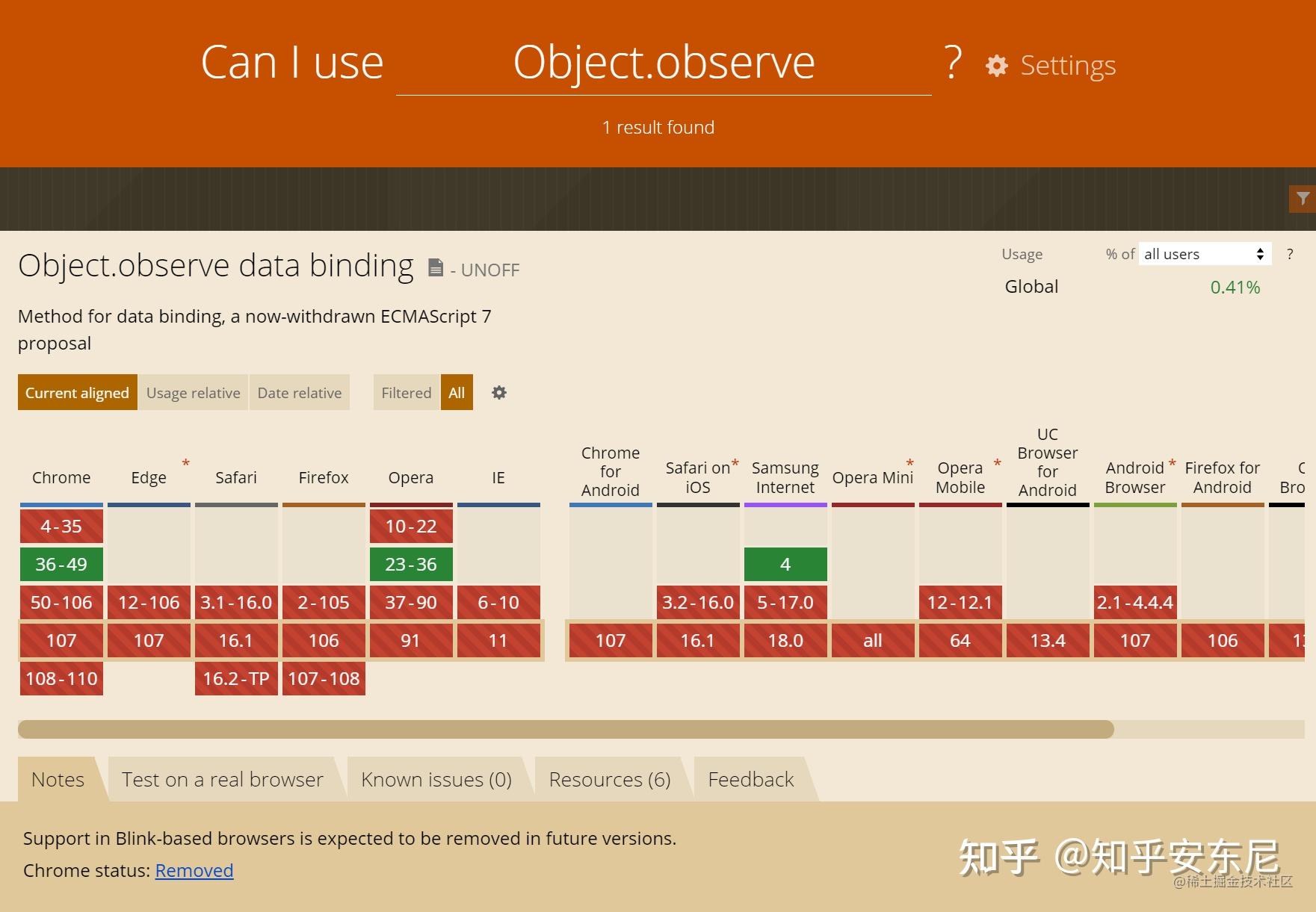 从响应式讲起，Observable：穿个马甲你就不认识啦？（附实战） - 知乎