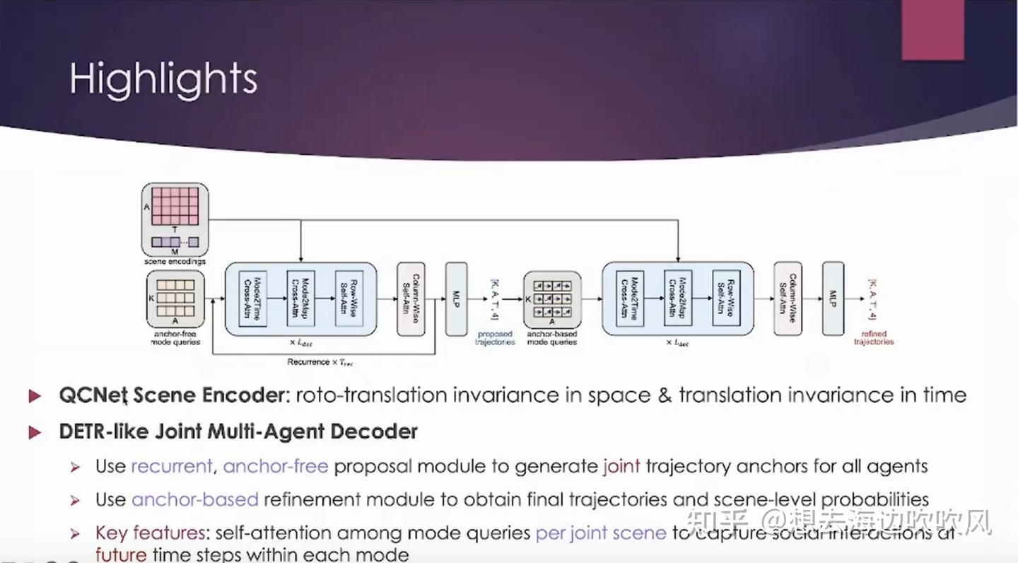QCNet：《Query-Centric Trajectory Prediction》 - 知乎