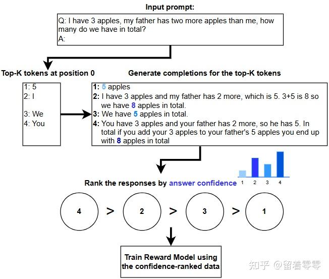 2025年最新LLM post-training的新方法小总结 - 知乎