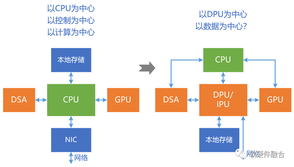 Intel Sapphire Rapids CPU，吹响反攻DPU的号角 - 知乎