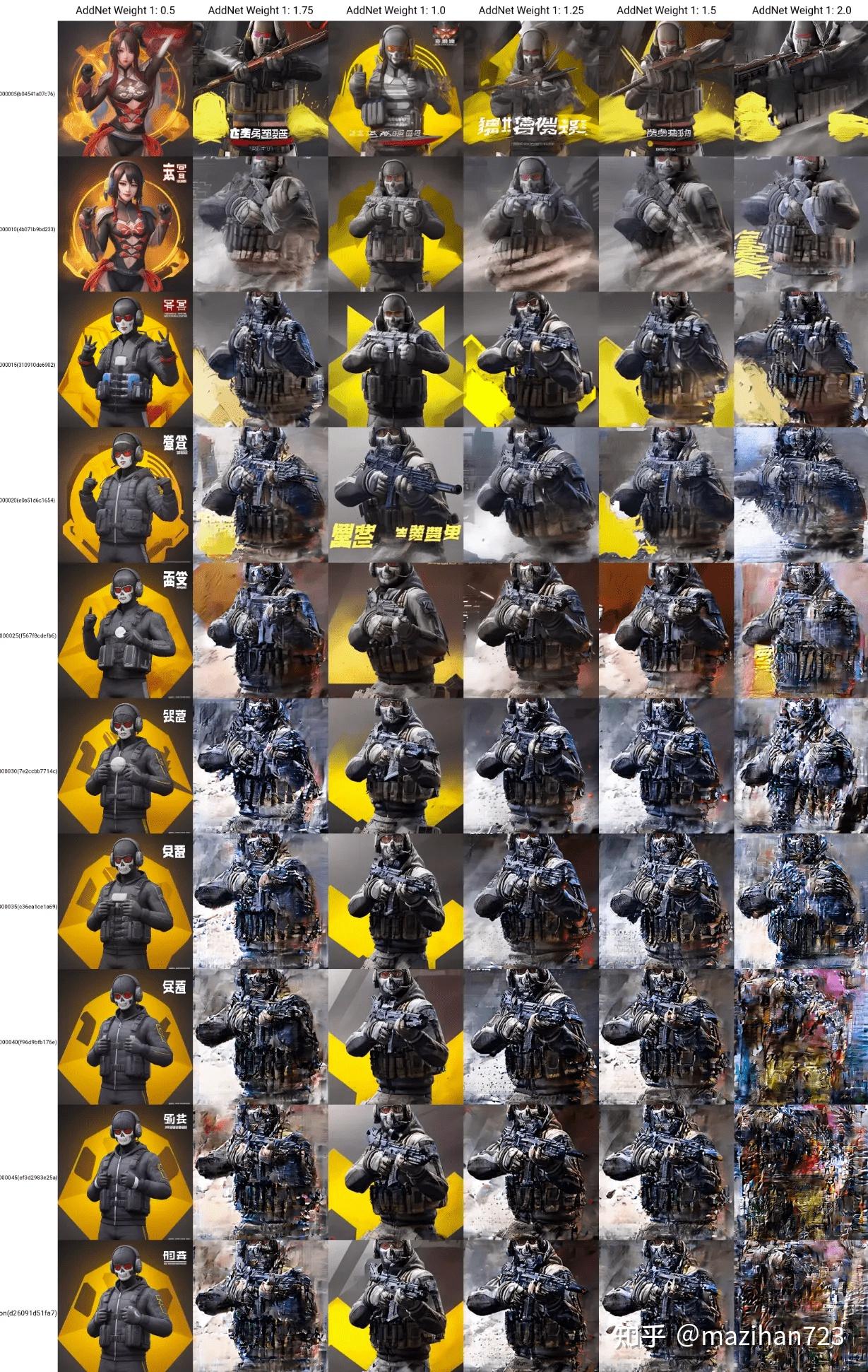 stable diffusion webui整合教程（Tab菜单） - 知乎