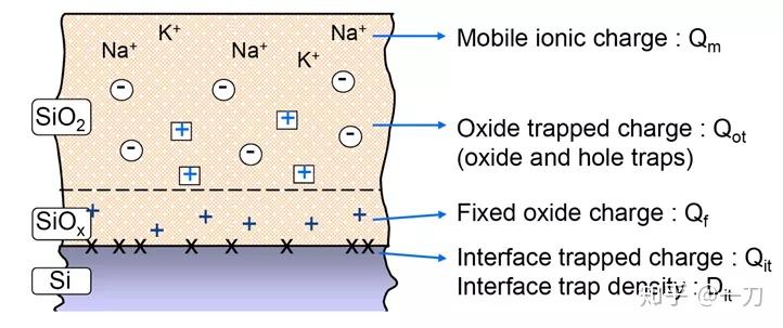 可靠性系列-Gate Oxide Degradation - 知乎