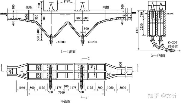 城镇生活污水同步生物脱氮除磷A2/O工艺设计 - 知乎