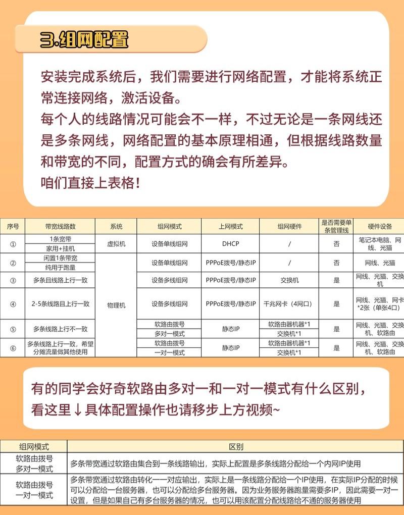 保姆级！x86上机全流程图文教程 - 知乎