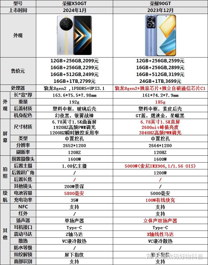 荣耀x50gt和荣耀90gt哪个好？哪款更值得入手？看完就明白了 - 知乎