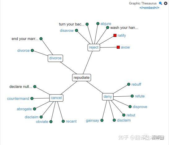 The Free Dictionary-多语在线词典搜索引擎 - 知乎