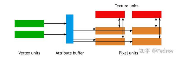 从硬件上浅谈Compute Shader - 知乎