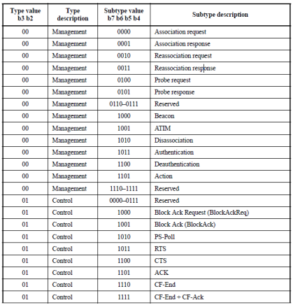 【3】802.11MAC帧格式 - 知乎