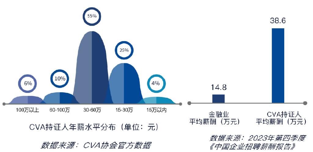 CVA考试全方位解读 - 知乎